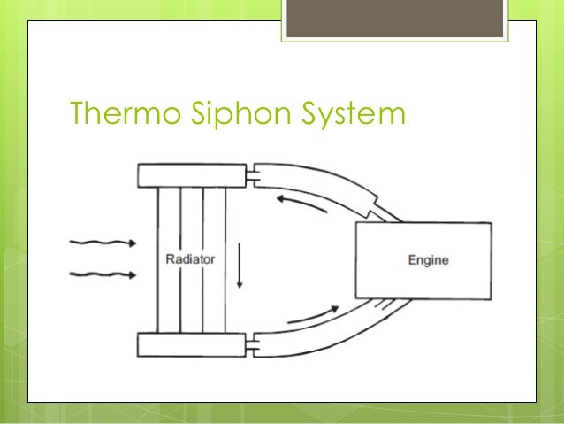 Chapter 2 cooling system