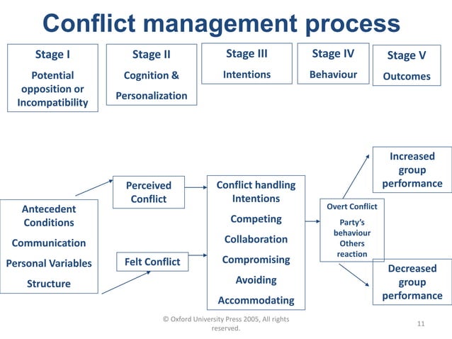 Selling skills and strategies | PPTX