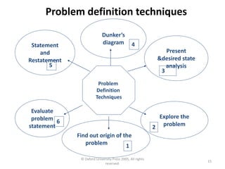 Selling skills and strategies | PPT