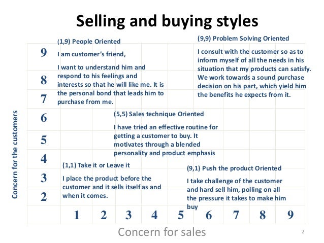 Selling skills and strategies