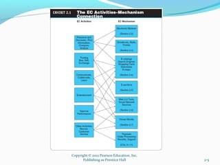 Chapter 2 / E-Commerce: Mechanisms, Infrastructures, and Tools ...
