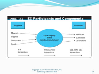 Chapter 2 / E-Commerce: Mechanisms, Infrastructures, and Tools ...