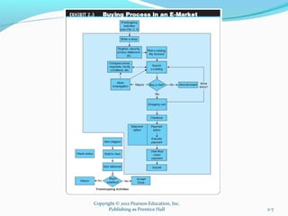 Chapter 2 / E-Commerce: Mechanisms, Infrastructures, and Tools ...