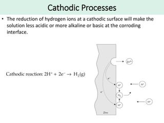 Chapter2- akjkjkkaaCorrosion Basics.pptx