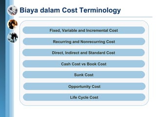 Cost concept and design economics | PPT