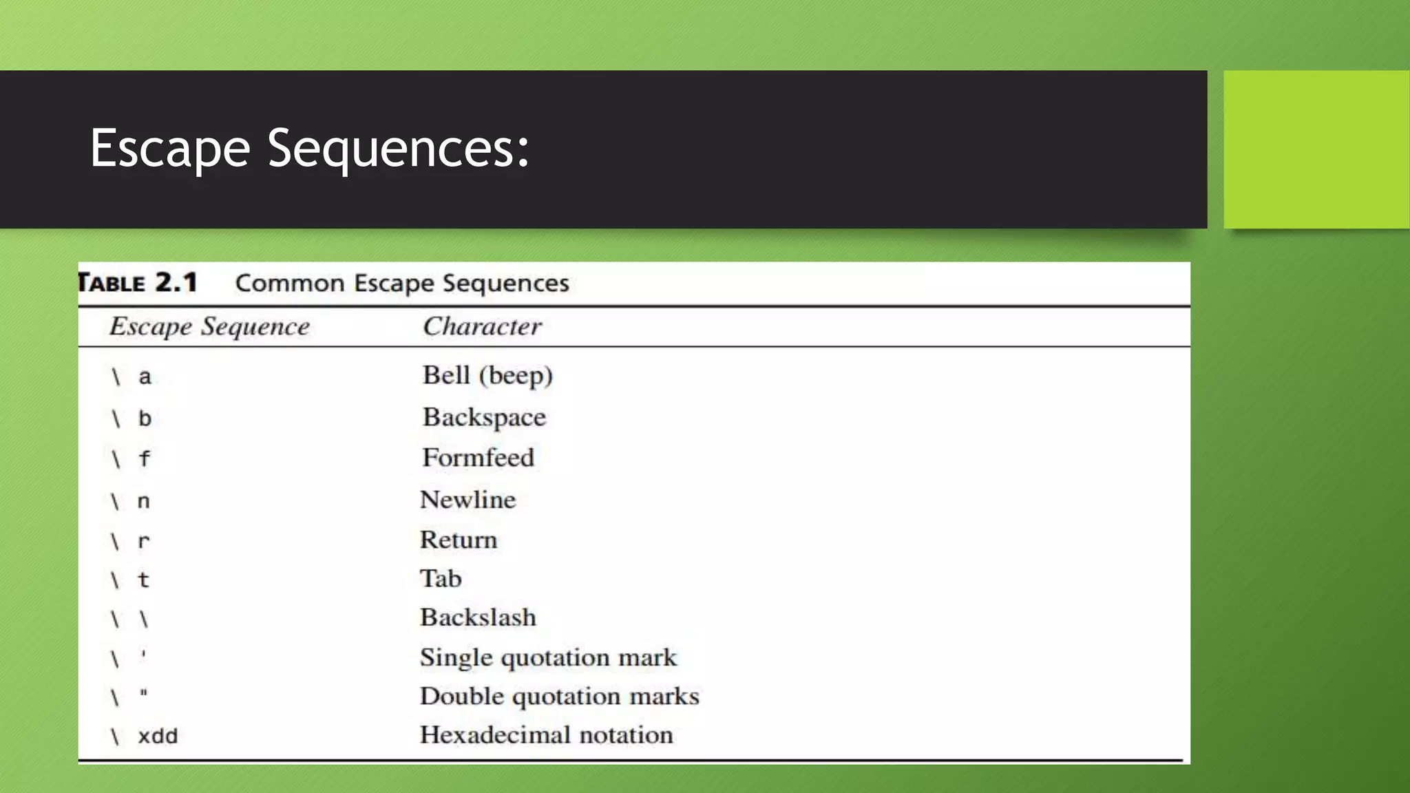C++ programming basics | PPTX