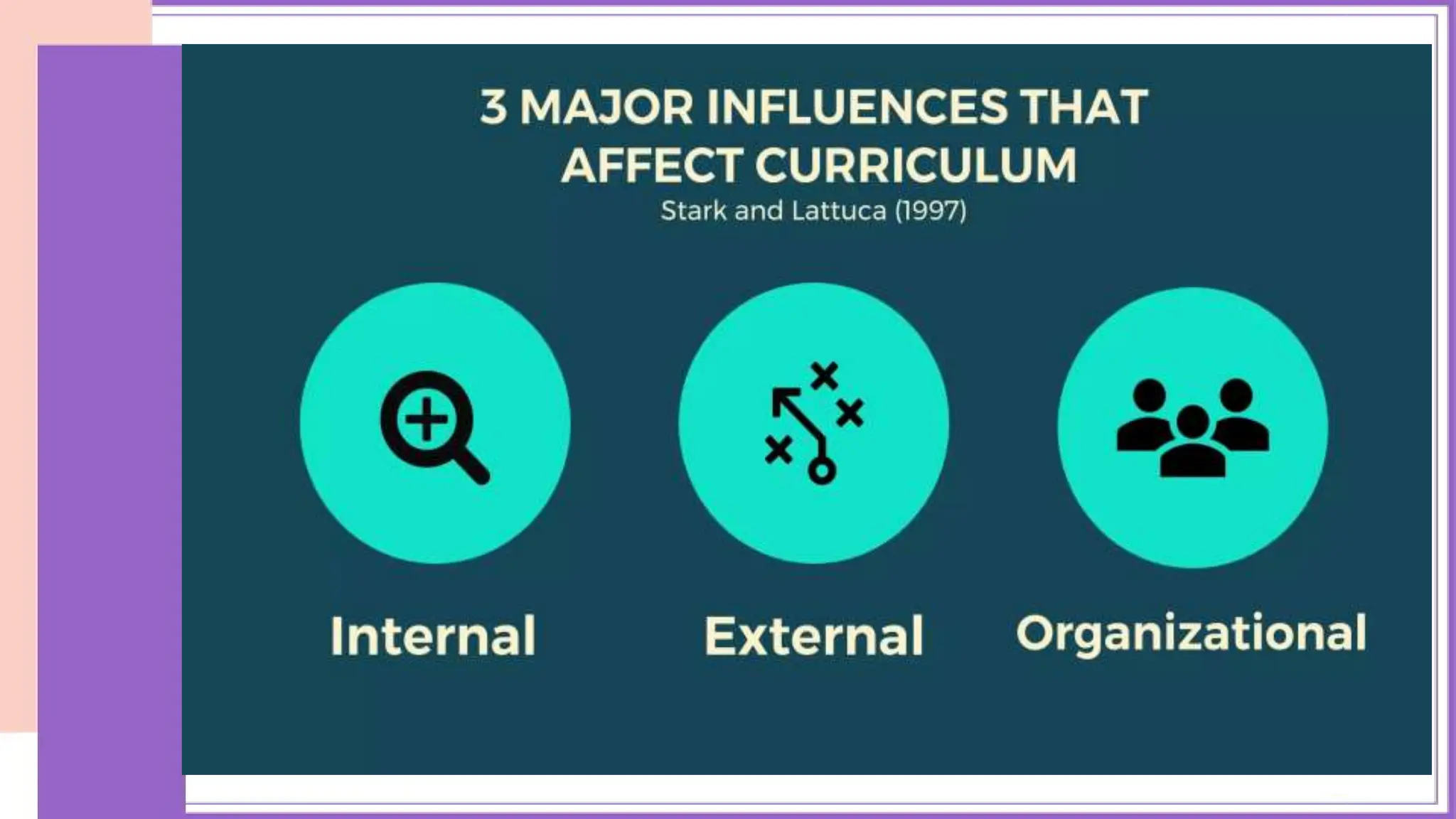 Chapter 2- Curriculum Influences (Students, Mission, Vision and Goals).pptx