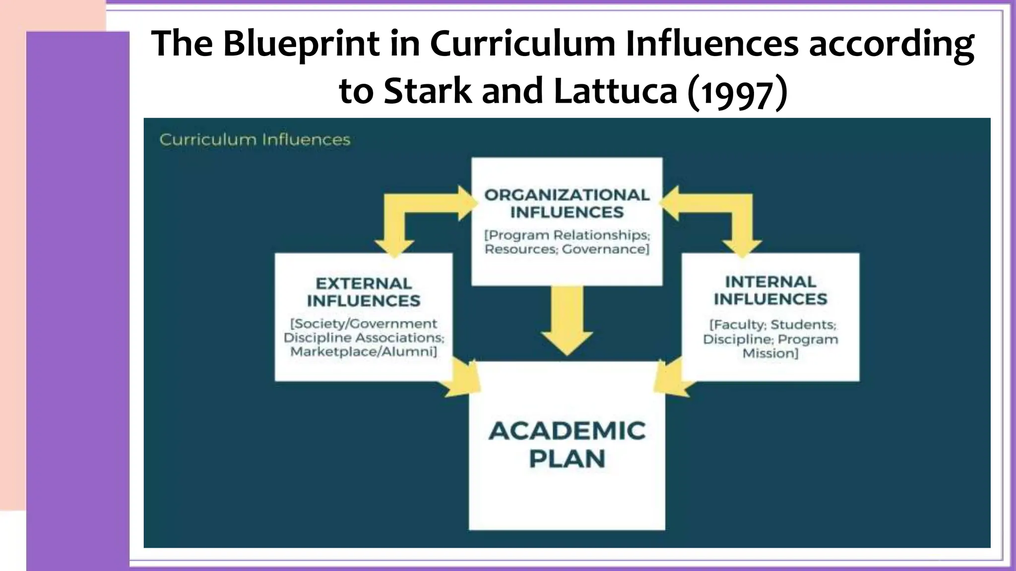 Chapter 2- Curriculum Influences (Students, Mission, Vision and Goals).pptx