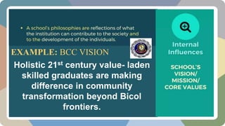 Chapter 2- Curriculum Influences (Students, Mission, Vision and Goals).pptx