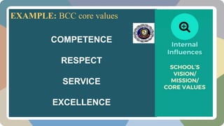 Chapter 2- Curriculum Influences (Students, Mission, Vision and Goals).pptx