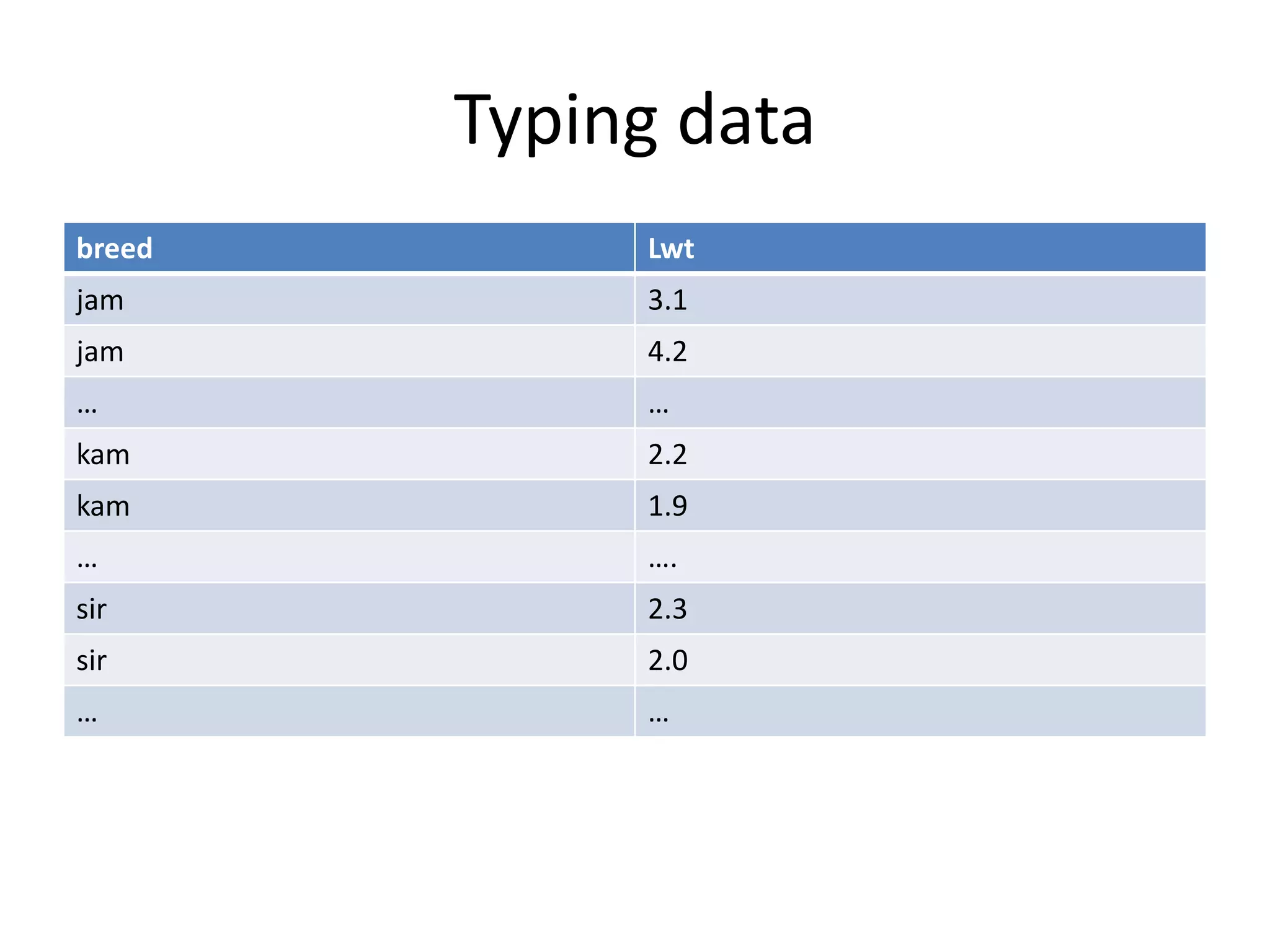 Chapter 2 data analysis - practical | PPTX