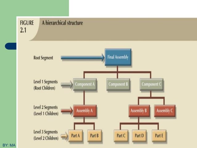 chapter 2-DATABASE SYSTEM CONCEPTS AND architecture [Autosaved].pdf