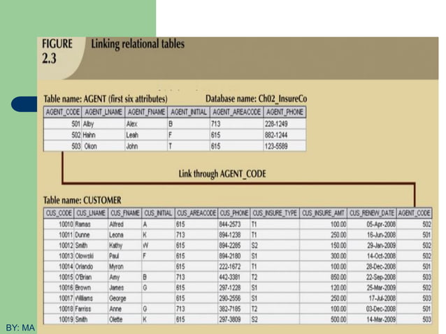 chapter 2-DATABASE SYSTEM CONCEPTS AND architecture [Autosaved].pdf
