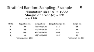 Chapter 2- Data Collection and Sampling.pptx
