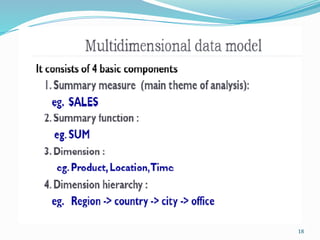 CHAPTER 2 - Datawarehouse Architecture.pptx