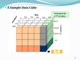 CHAPTER 2 - Datawarehouse Architecture.pptx