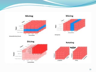 CHAPTER 2 - Datawarehouse Architecture.pptx