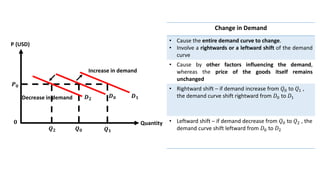 DEMAND AND SUPPLY.pptx