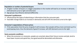 DEMAND AND SUPPLY.pptx