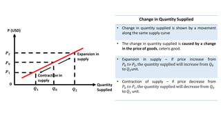 DEMAND AND SUPPLY.pptx