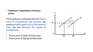 DEMAND AND SUPPLY.pptx