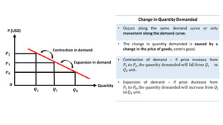 DEMAND AND SUPPLY.pptx