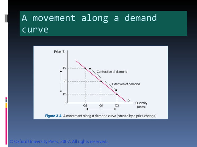 Chapter 2 demand, supply & market equilibrium | PPT | Economy ...