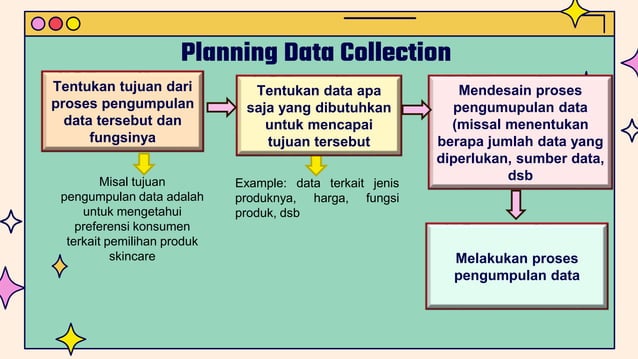 Chapter 2- Describing Data Frequency Tables, Frequency Distributions.pptx