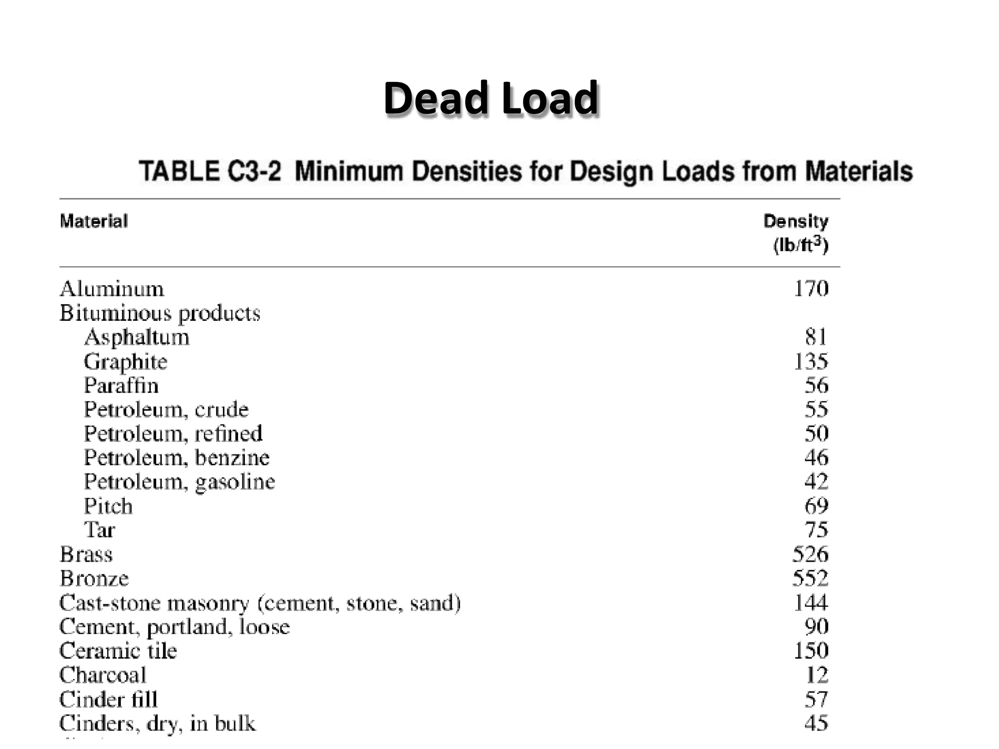 Chapter 2 design loads(3) | PPTX