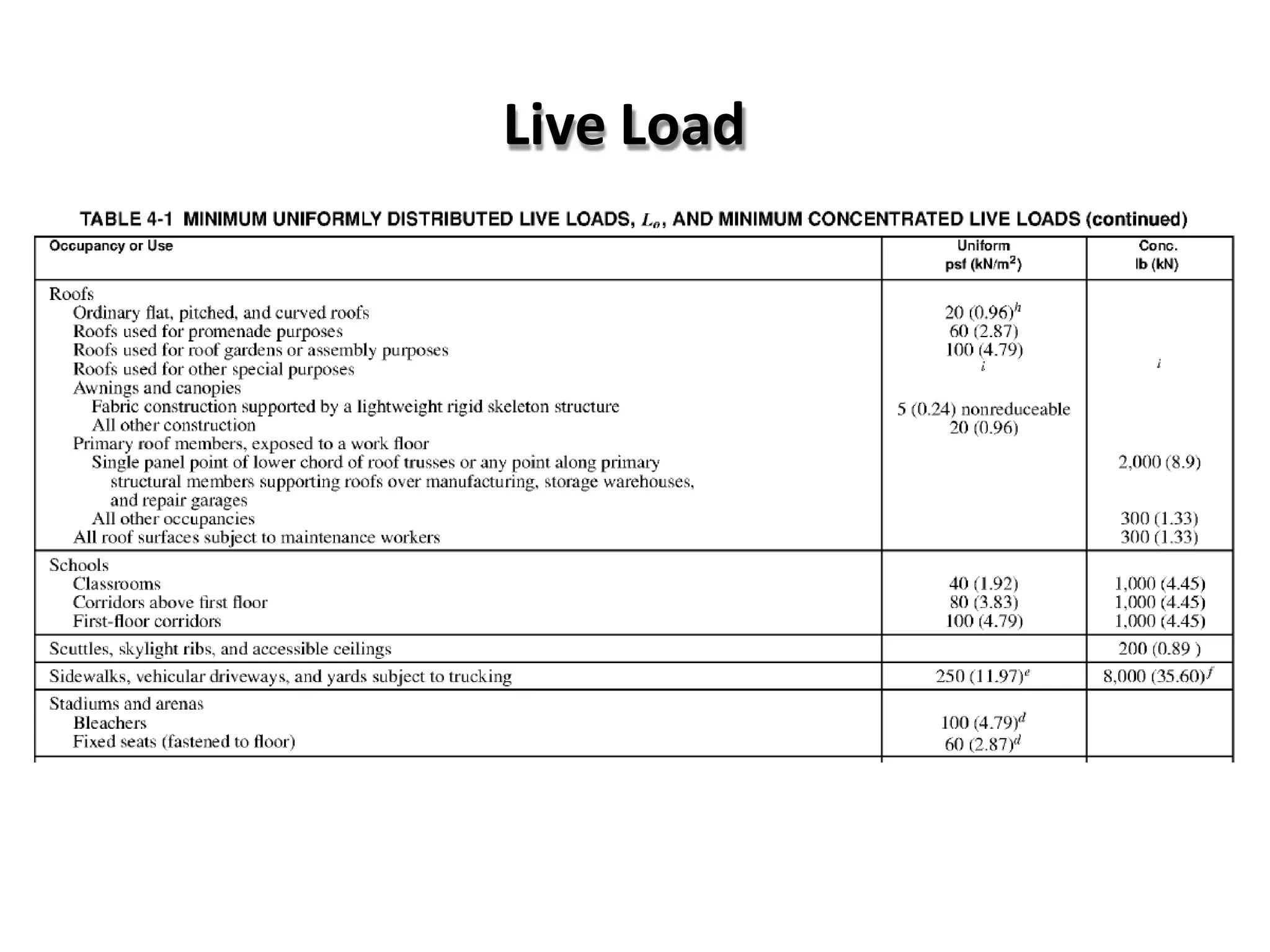 Chapter 2 design loads(3) | PPTX
