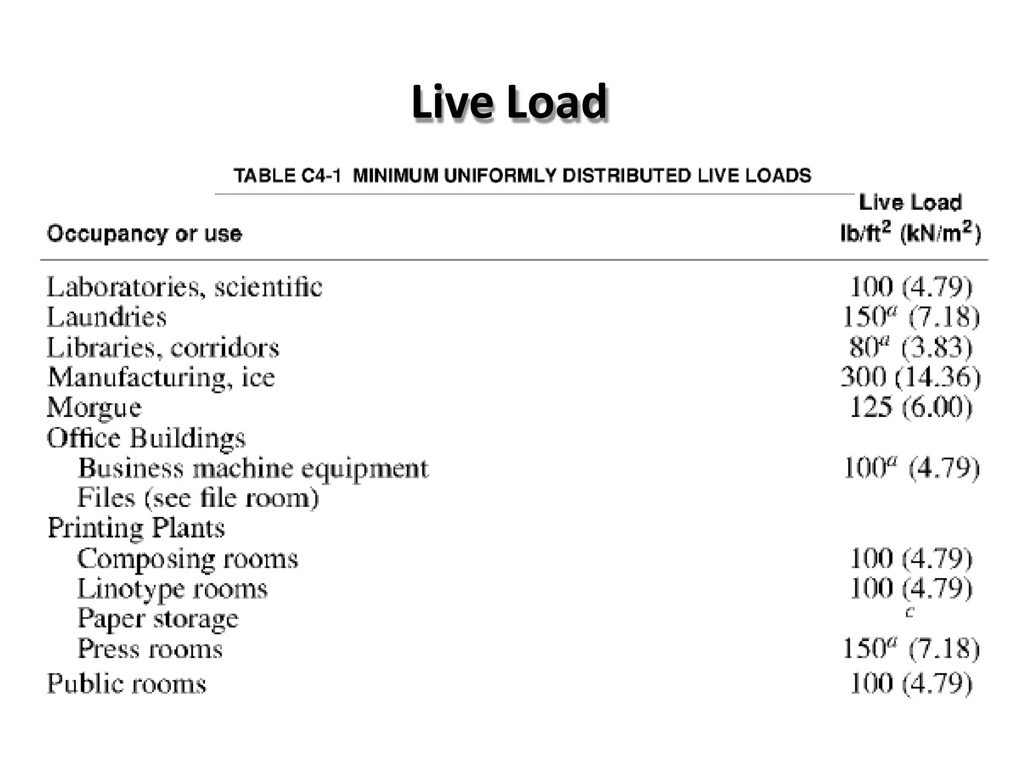 Chapter 2 design loads(3) | PPTX