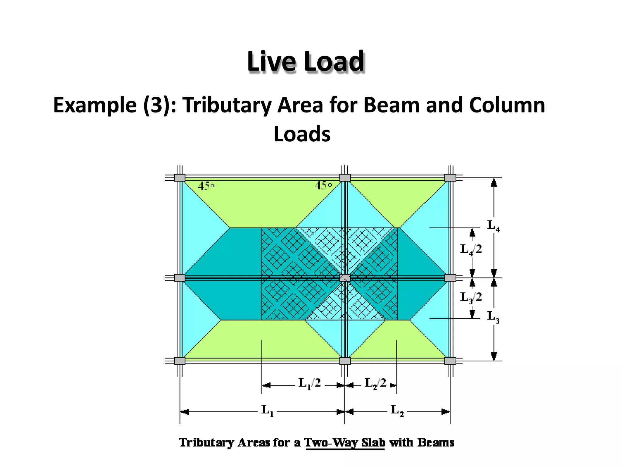 Chapter 2 design loads(3) | PPTX
