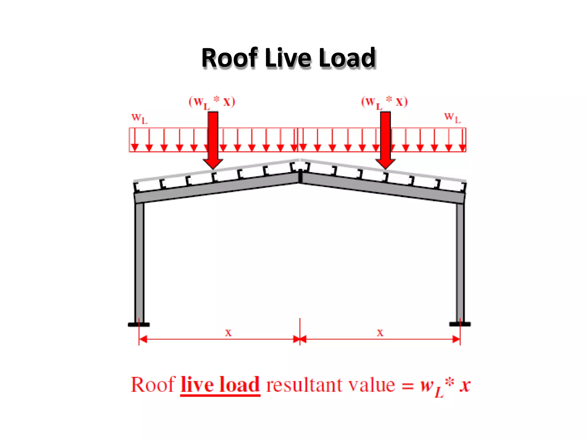 Chapter 2 design loads(3) | PPTX