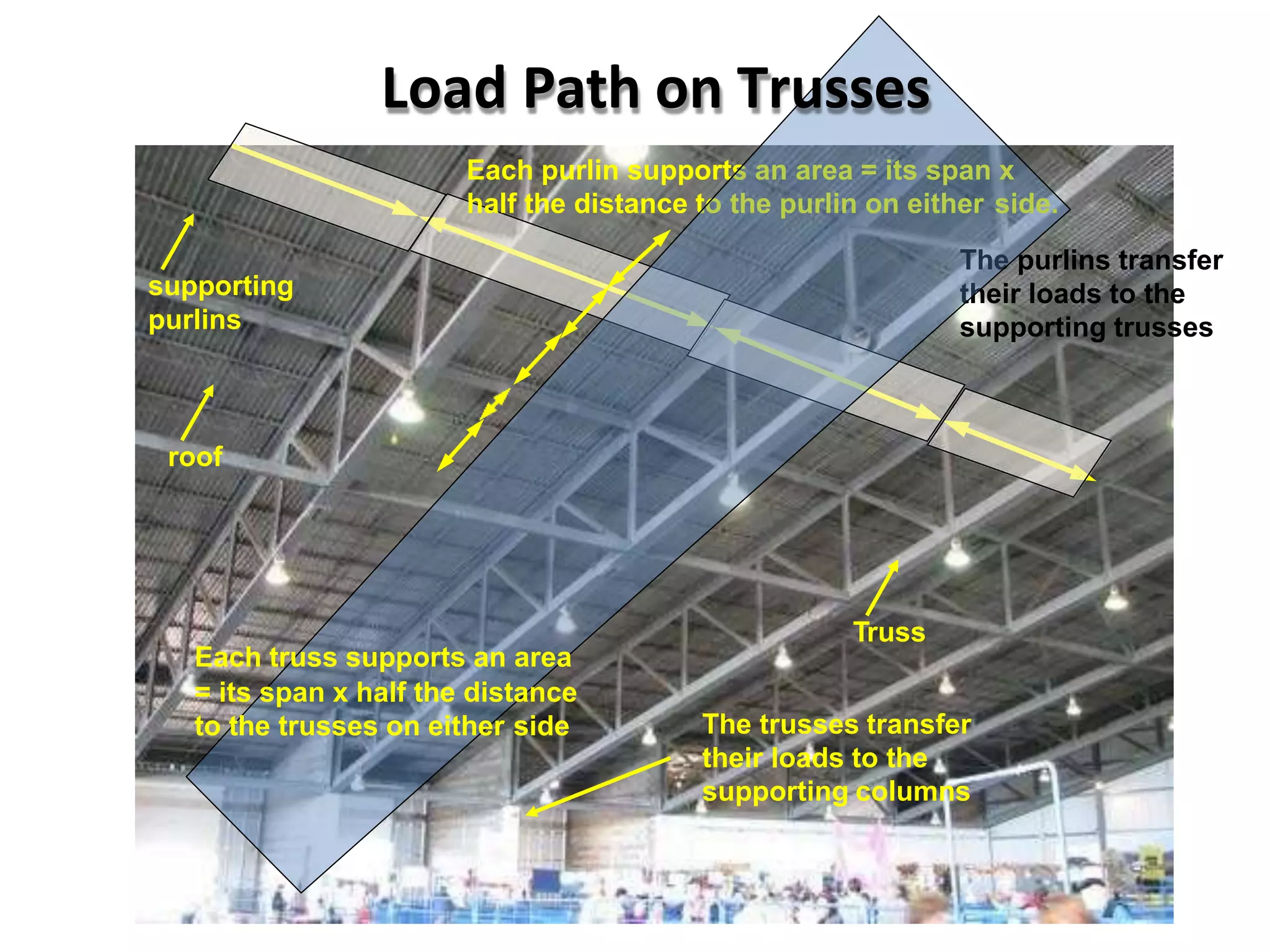 Chapter 2 design loads(3) | PPTX