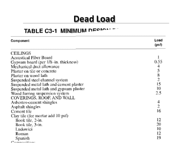 Chapter 2 Design Loads 3 Pptx Civil Engineering Industry Industries