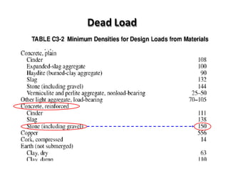 Chapter 2 design loads(3) | PPTX