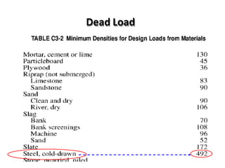 Chapter 2 design loads(3) | PPTX