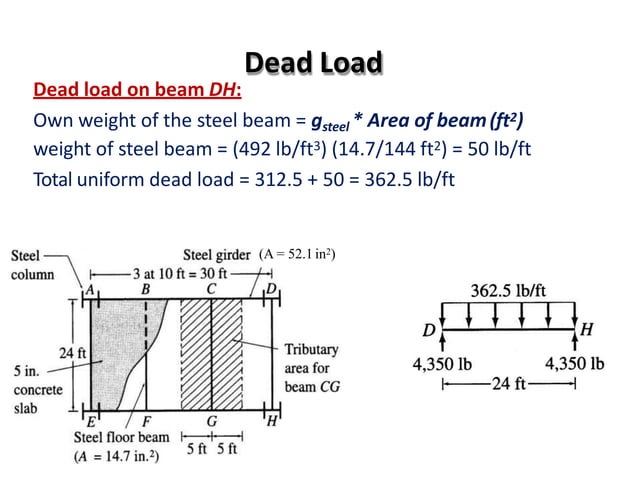 Chapter 2 design loads(3) | PPTX | Civil Engineering Industry | Industries