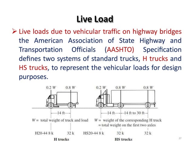 Chapter 2 Design Loads 3 Pptx Civil Engineering Industry Industries
