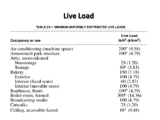 Chapter 2 design loads(3) | PPTX