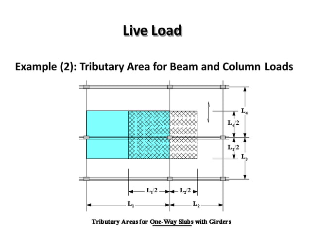 Chapter 2 design loads(3) | PPTX | Civil Engineering Industry | Industries
