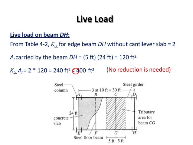 Chapter 2 design loads(3) | PPTX | Civil Engineering Industry | Industries