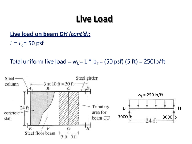 Chapter 2 Design Loads 3 Pptx Civil Engineering Industry Industries