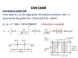 Chapter 2 design loads(3) | PPTX