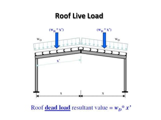 Chapter 2 design loads(3) | PPTX