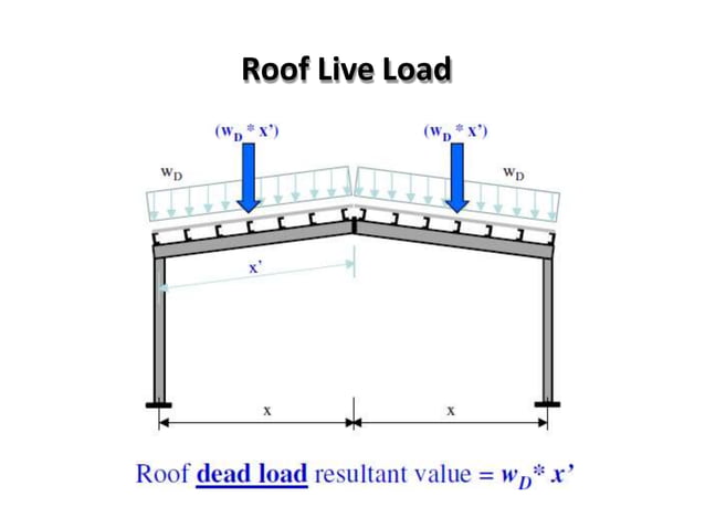 Chapter 2 design loads(3) | PPTX | Civil Engineering Industry | Industries