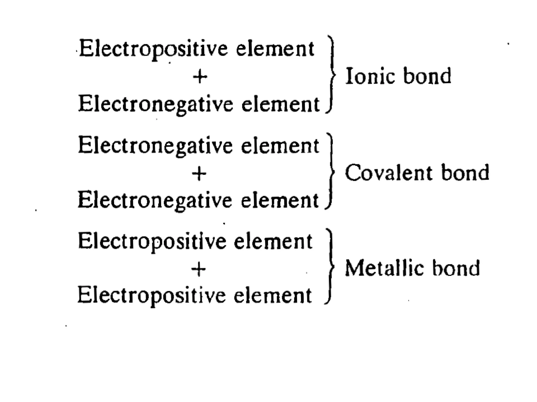 Chapter 2 - Detailed Study of The Covalent Bond Theories.pdf