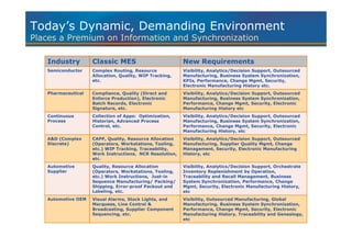 Chapter 2 digital manufacturing | PPT