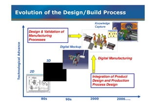 Chapter 2 digital manufacturing | PPT