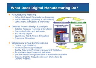 Chapter 2 digital manufacturing | PPT